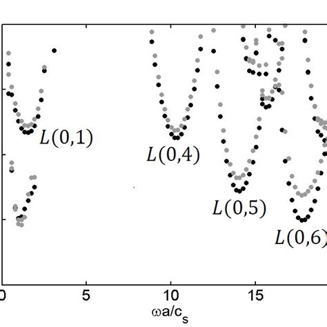 Attenuation Of Modes In An Embedded Seven Wire Strand Download