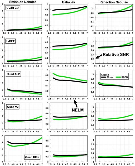 Predicted Filter Performance Relative Snr Download Scientific Diagram