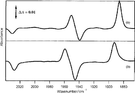 Step Scan Ftir Spectra Obtained 1 µs After Uv Irradiation Of A Re η