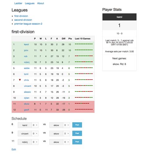 GitHub Minimal Player Ladder Rankings Ladder In Clojure