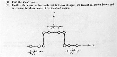 Solved A Find The Shear Center B Idealize The Cross Section Such