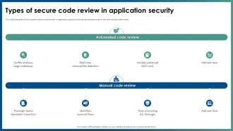 Types Of Secure Code Review In Application Security Ppt Sample