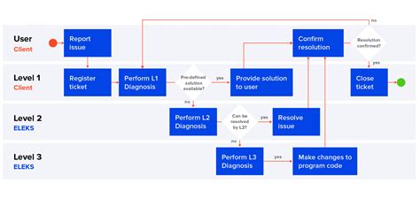 Should You Outsource Technical Support To Secure Business Continuity ELEKS Enterprise