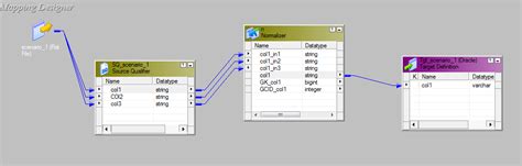 Basic Informatica Tutorial May 2019