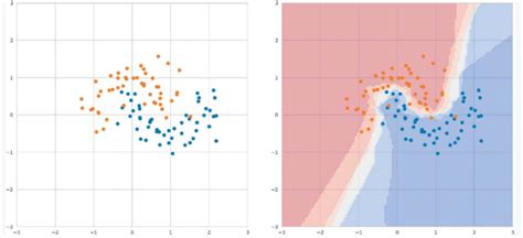 有监督学习 9详细图解knnknn算法图解 Csdn博客