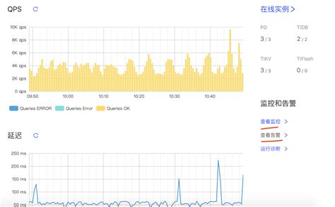 Dashboard不能跳转到监控页面 Tidb 的问答社区