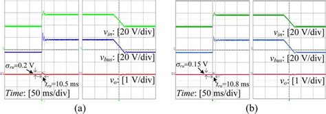Dynamic Waveforms Of The System When The Input Voltage Steps Between