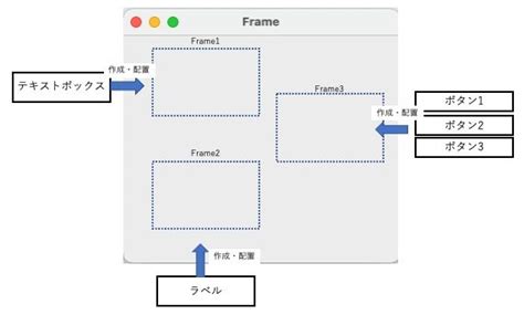 Python Tkinterのframeの使い方〜サンプルコードスライドつき〜｜python Manブログ