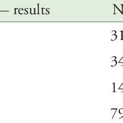 Assessment Results On The HBI Scale Download Scientific Diagram