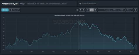 Ibkr Campus On Linkedin In The Tech Industry Six American Companies