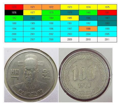 10원 50원 100원 500원 희귀년도 동전 수집의 끝판왕 네이버 블로그