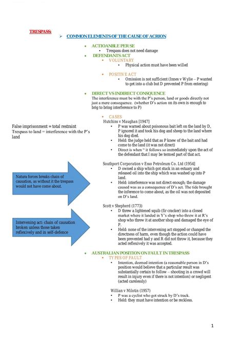 Law1113 Torts Notes Law1113 Torts Monash Thinkswap