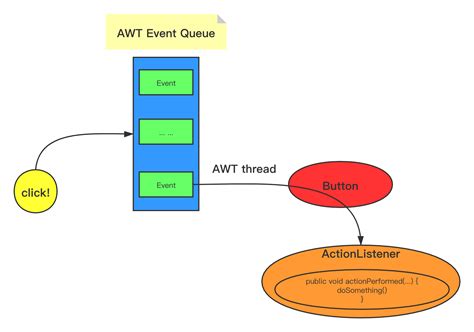 Reactor 模式 Scalable IO in Java 董宗磊的博客 靡不有初鲜克有终