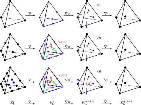 The Lowest Order K2documentclass 12pt Minimal Usepackage Amsmath