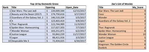Combining Data With Joins Interworks