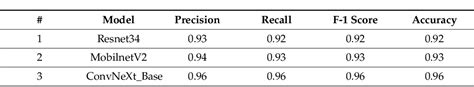 Table 3 From Machine Learning Enabled Prediction Of 3d Printed
