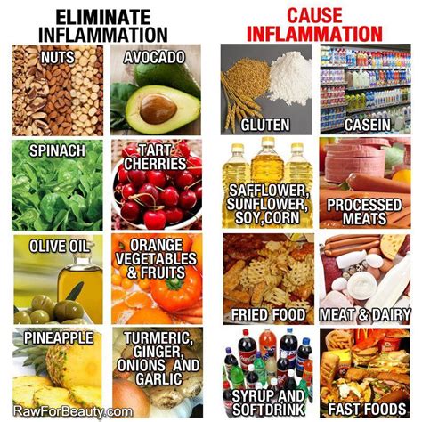 Foods To Eat For Arthritis Inflammation