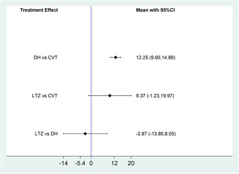 Comparative Forest Chart Of Fev 1 Fvc Fev1 Fvc Forced Expiratory Download Scientific