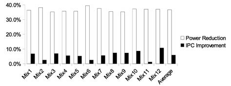 power and performance improvement from applying arcc download