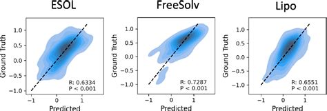 Figure 2 From A Deep Multimodal Representation Learning Framework For