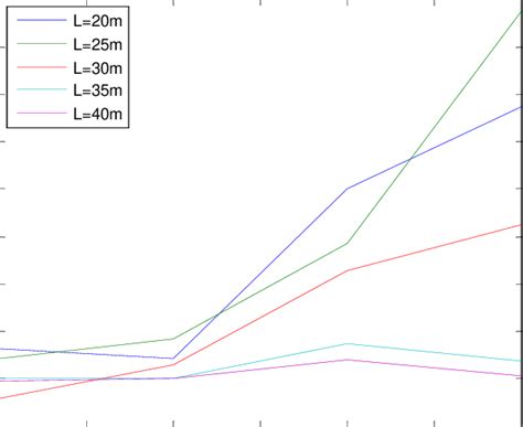 Evolution Of The Two Peak Criterion Differences ∆a Apeak A5 Peak