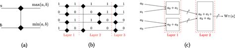 Figure 1 From Improving The Efficiency Of Quantum Circuits For Information Set Decoding