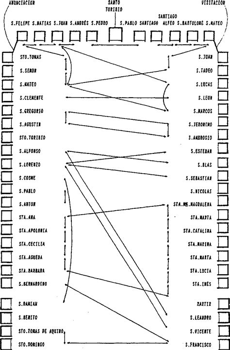 Figure 3 From Tke Cloir Stalls Of Flie Catkejral Of Astorga Semantic