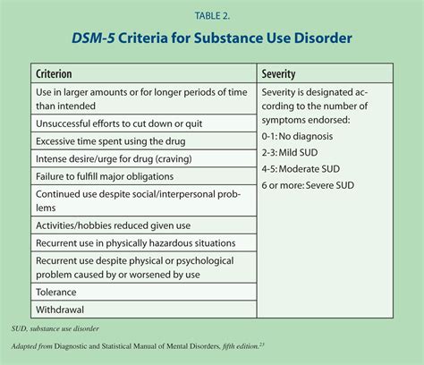 Dsm 5 Cheat Sheet Printable Free Shipfity