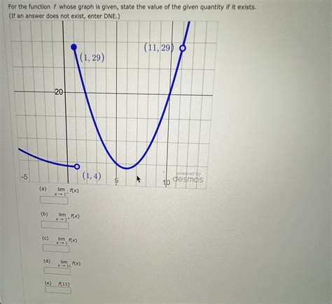 Solved For The Function F Whose Graph Is Given State The Chegg Com