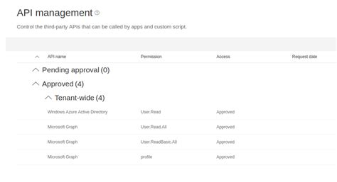 Aadsts65001 The User Or Administrator Has Not Consented To Use The