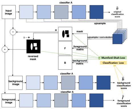 Illustration Of The Second Network When The Loss Is Composed Of Download Scientific Diagram