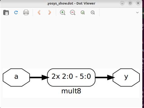 Github Shreyakotagalpesasicclass