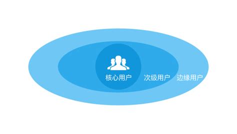 关于产品策划：用户（一） 人人都是产品经理