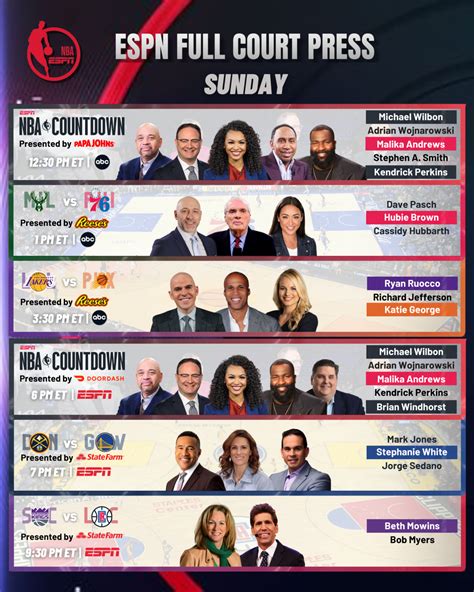 ESPN Full Court Press JJ Redick Makes Debut With ESPN S Lead NBA