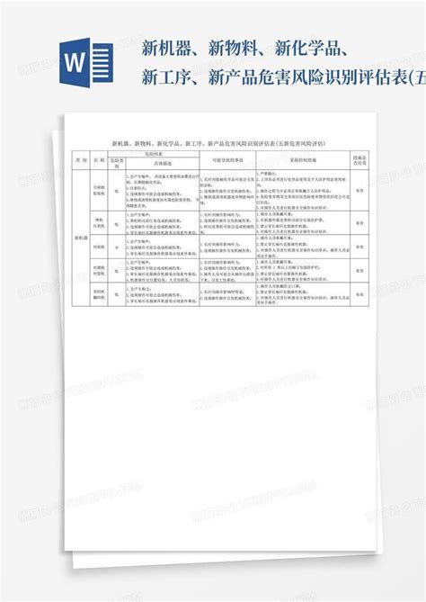新机器新物料新化学品新工序新产品危害风险识别评估表 五新危 Word模板下载 编号ldgwpaxp 熊猫办公