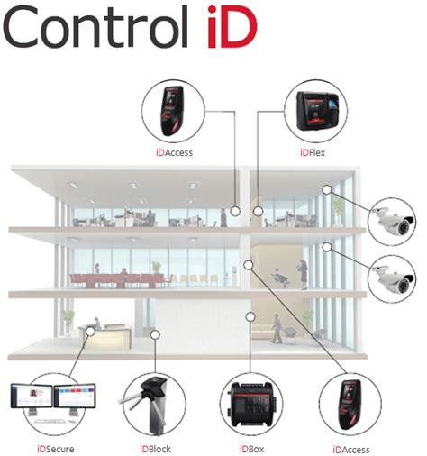ID Secure Control ID Pleno Sistemas