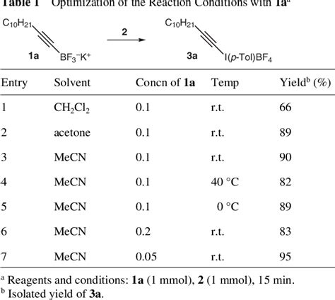 Table From Facile Synthesis Of Iodonium Salts By Reaction Of Organotrifluoroborates With P