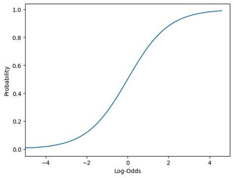 Regression Business Analytics Mukul Pareek