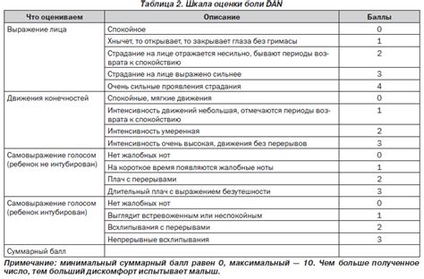 Оценка боли у новорожденных и детей раннего возраста Інтернет видання