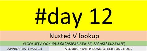 Mahammed Irfan On Linkedin Day12 Dataanalysiswithexcelr