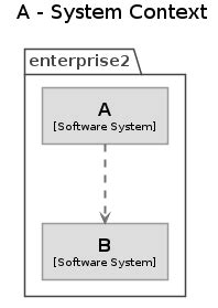 Bug Rendering Enterprises In Systemlandscape Systemcontext Views