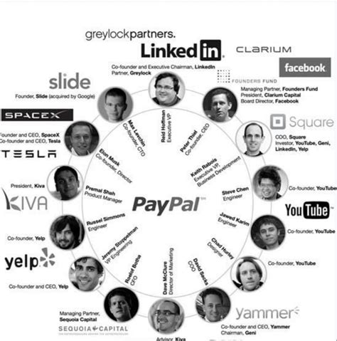 Rahul Chhabra On Twitter This Still Blows My Mind