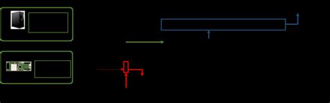 3gpp ciot anomaly detection processing flow download scientific diagram