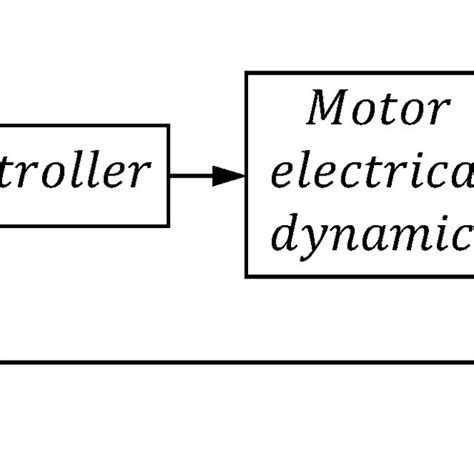 A Complete Amplifier Scheme B Equivalent Amplifier Scheme Download Scientific Diagram