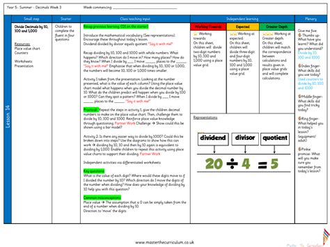 Decimals Divide Decimals By 10 100 And 1000 Planning Pango