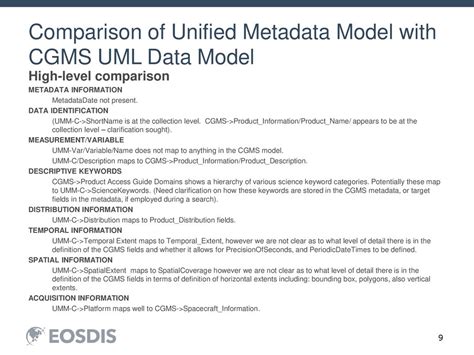 Unified Metadata Model Wigoscgms Mapping Ppt Download