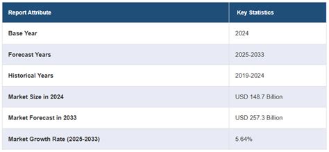 세계의 중추 신경계 Cns 치료제 시장 보고서 2025 2033 질환별 신경 퇴행성 질환 신경 혈관 질환 Cns 외상 정신 건강 전염병 Cns 암 및
