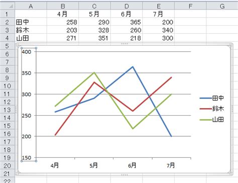 Office TANAKA グラフ 数値軸を設定する
