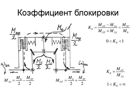 Дифференциалы Необходимость использования дифференциалов Online