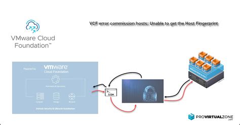 How To Move Your Vms From A Dead Esxi Host Provirtualzone Virtual Infrastructures